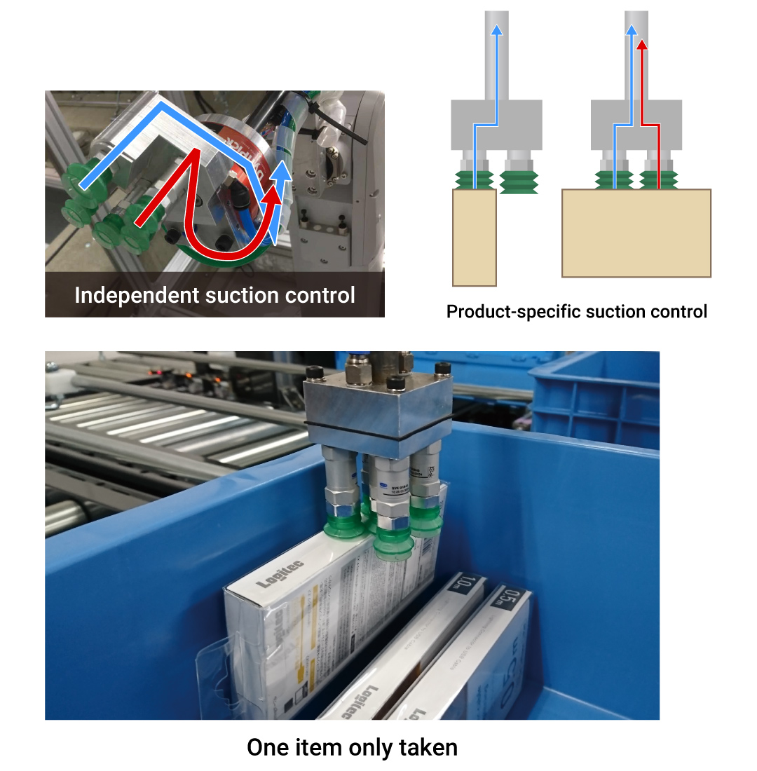 Robot Solutions For Logistics Automation: Piece-picking | MUJINspire