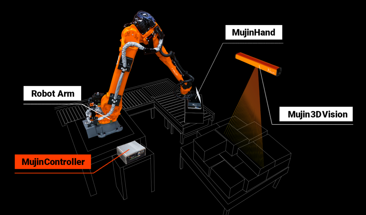 MujinRobot – automate the “watch, think, pick and place” process ...