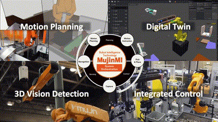 MujinMI technology – an advanced robotic software that makes industrial ...