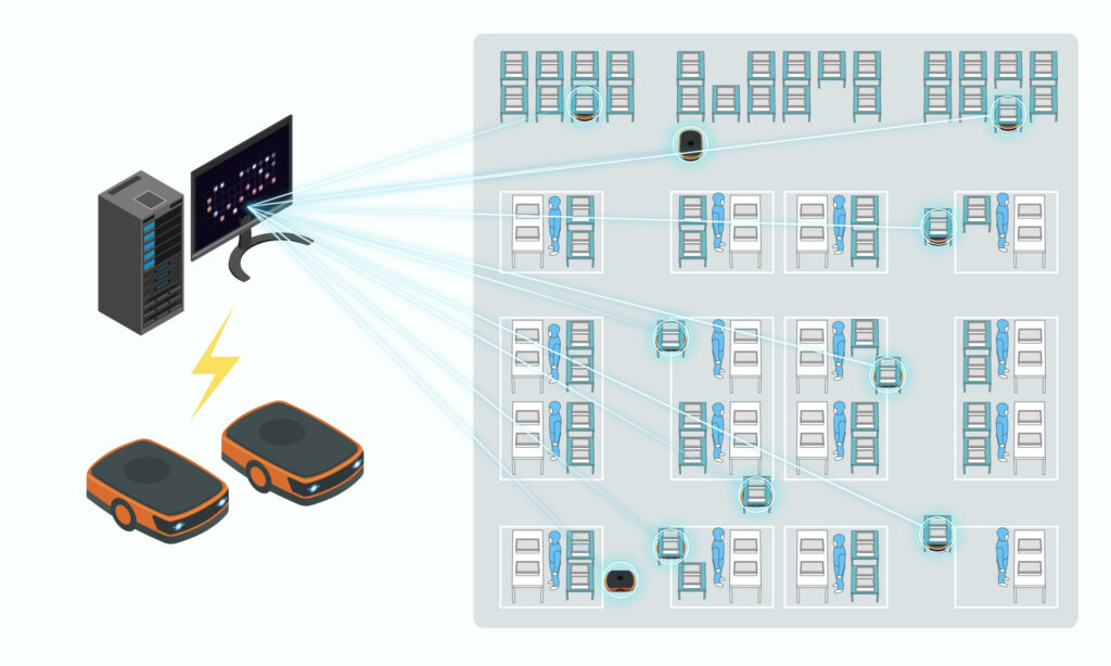 Scalable Logistics Automation through the Integration of AGVs at SCREEN ...