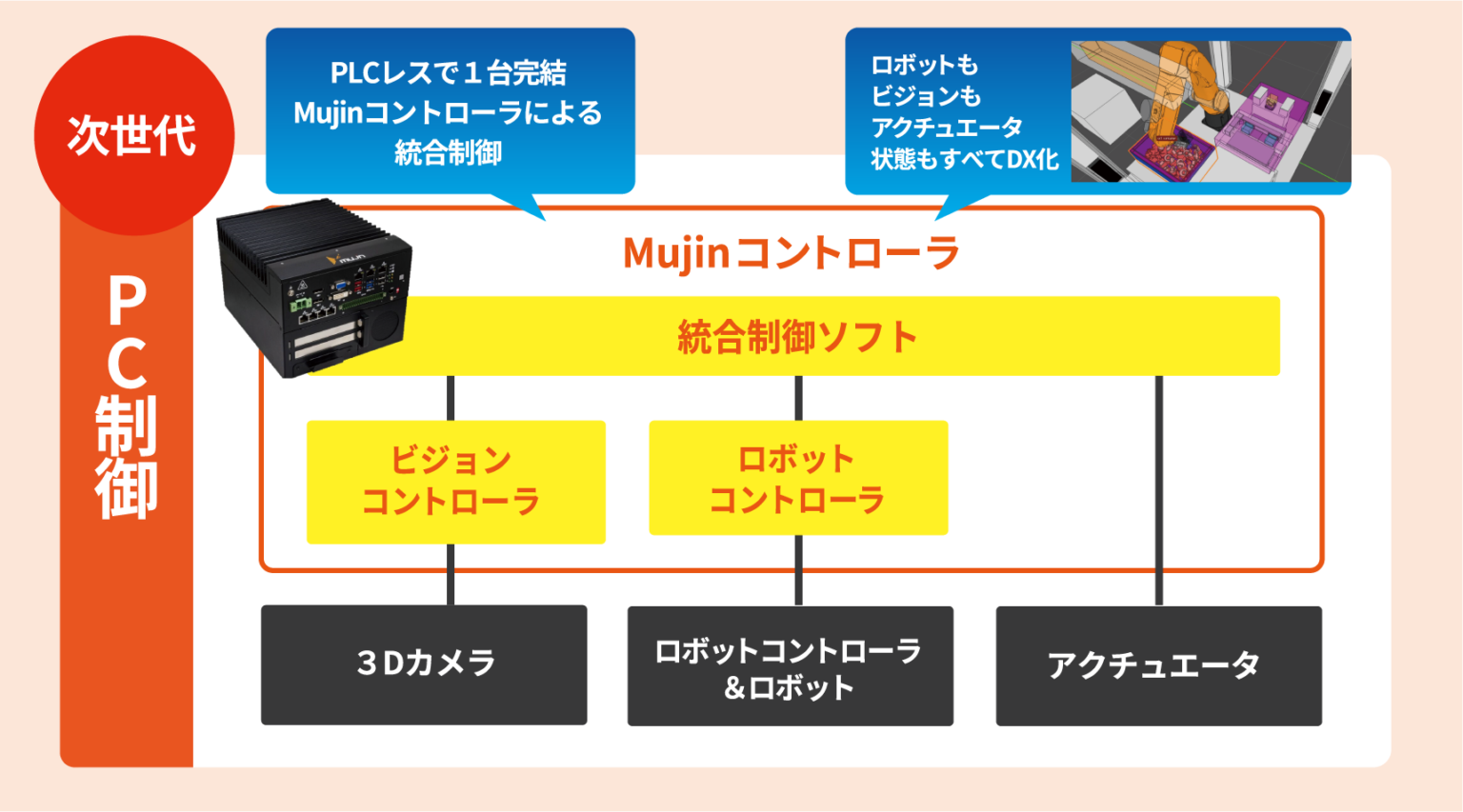 マテハンからMujinへの転身～自動化の新たなスタンダードを創る営業の挑戦～ | MUJINspire